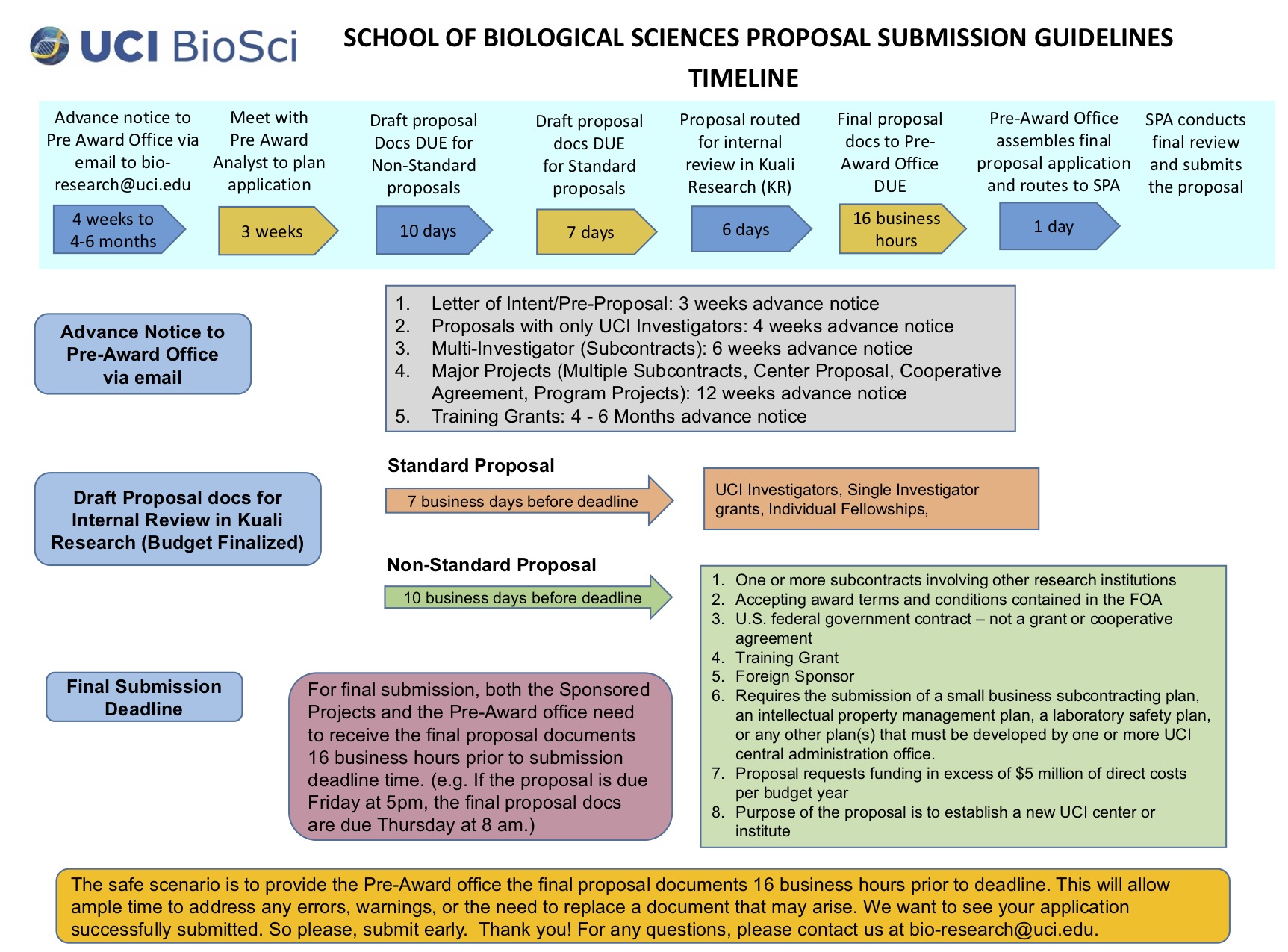 BioSci-Proposal-submission-timeline-4 | Research Administration and ...